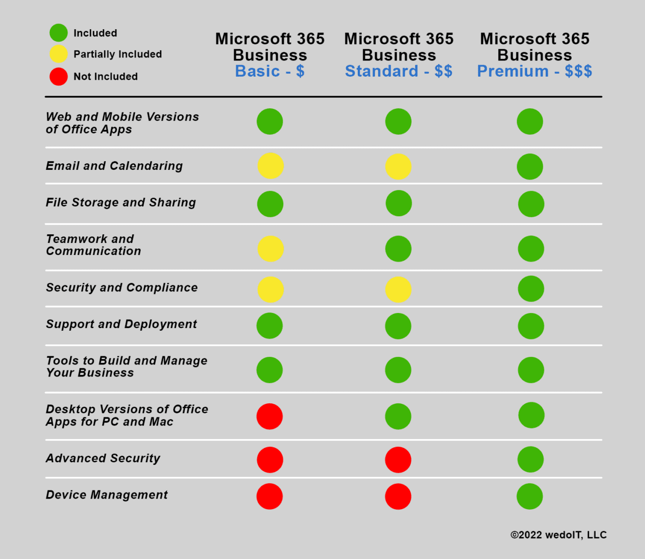 Microsoft 365 | wedoIT